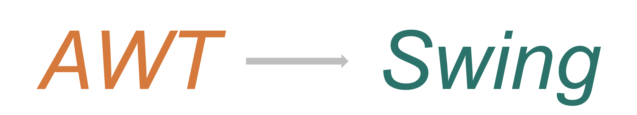 P01 Swing综述_控件的顶层容器-CSDN博客