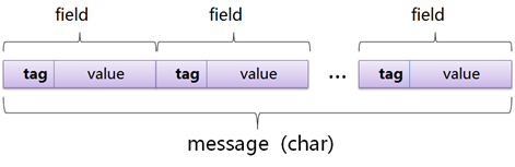 Hessian、Kryo、Protostuff序列化使用区别_kryo、hession压缩数据大小对比-CSDN博客
