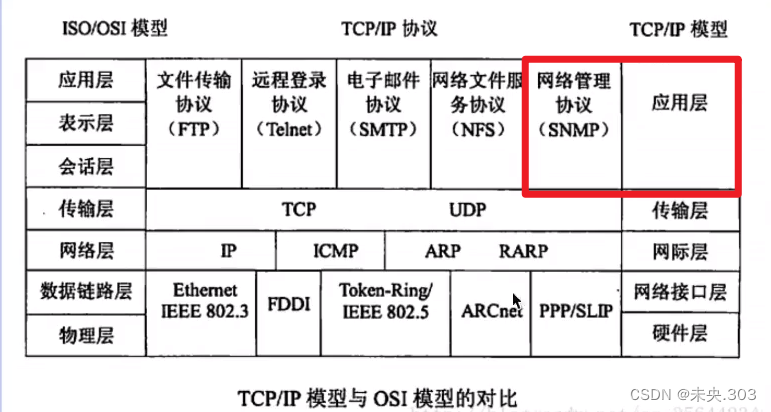【笔试强训选择题】Day37.习题（错题）解析-CSDN博客