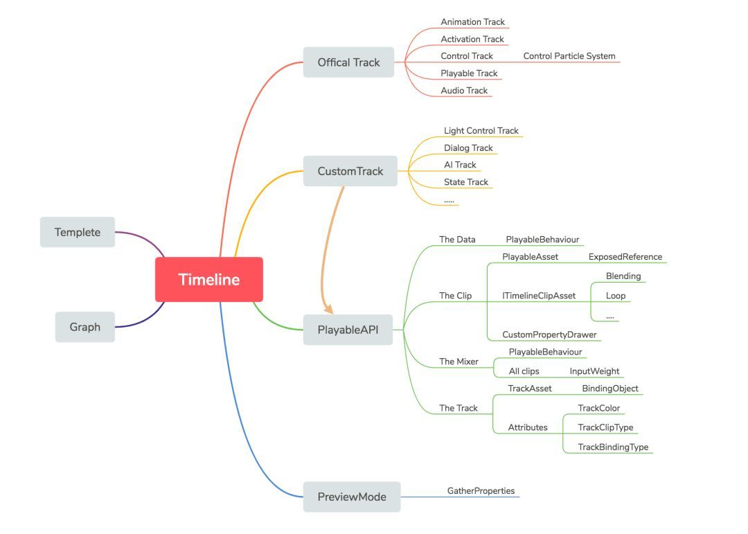 unity PlayableDirector SetReferenceValue-CSDN博客