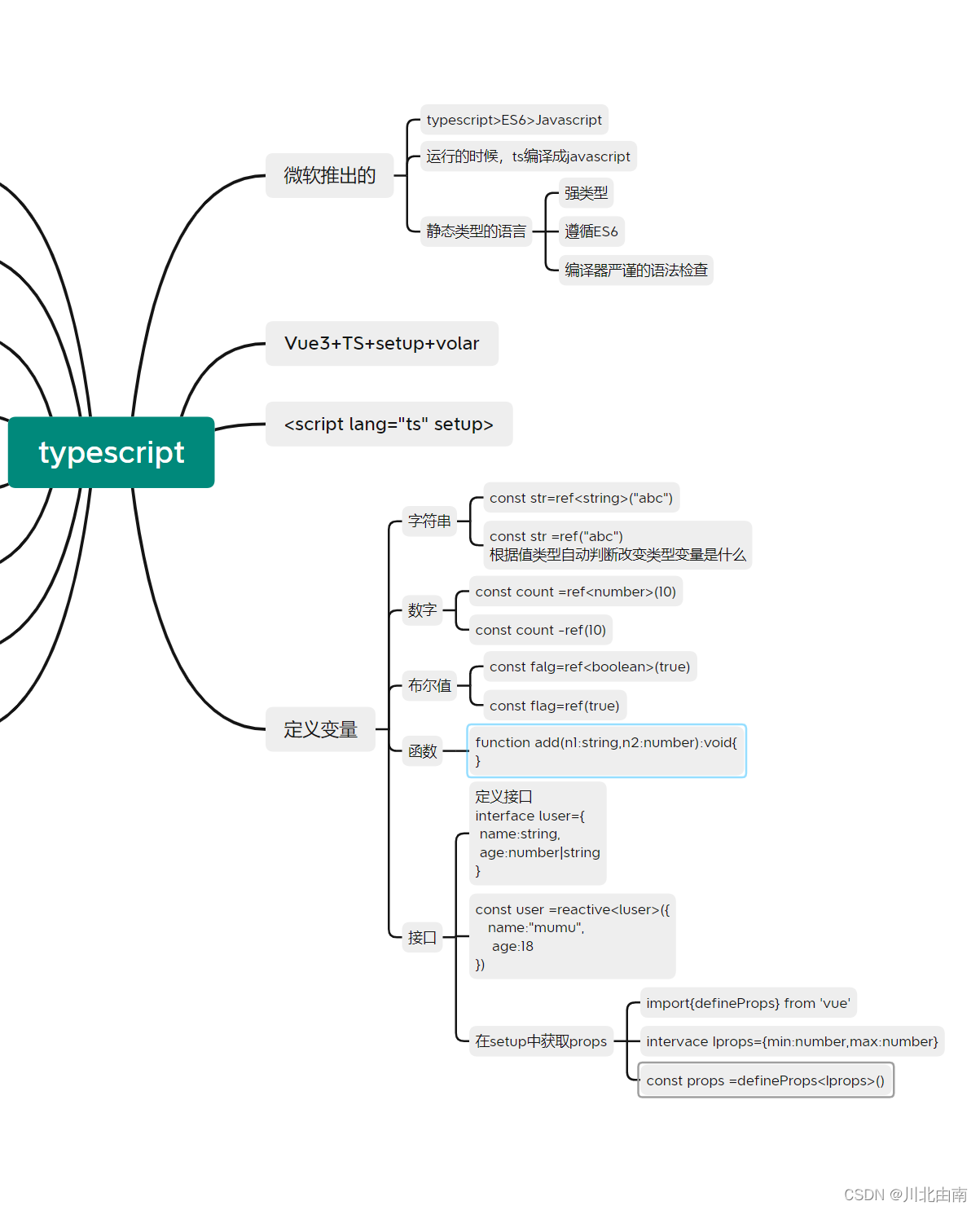 ts+vu3+setup+volar大杂烩_ts 生命周期-CSDN博客