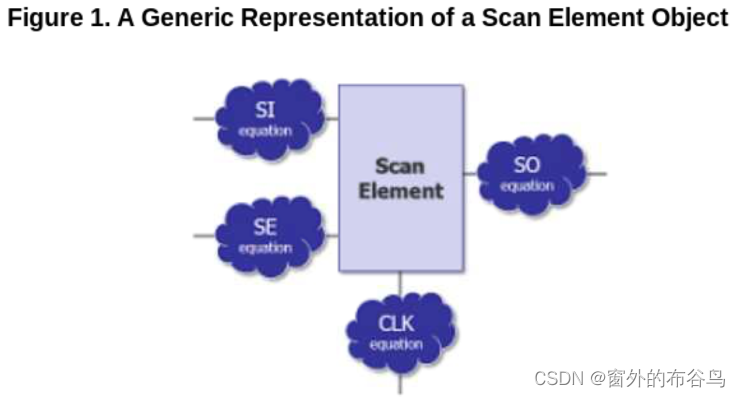 第六章：Internal Scan and Test Circuitry Insertion_internal mode external ...