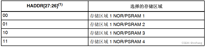 详解STM32 FSMC模块的控制块功能以及信号分析(基于STM32F407)_stm32f407 fsmc-CSDN博客