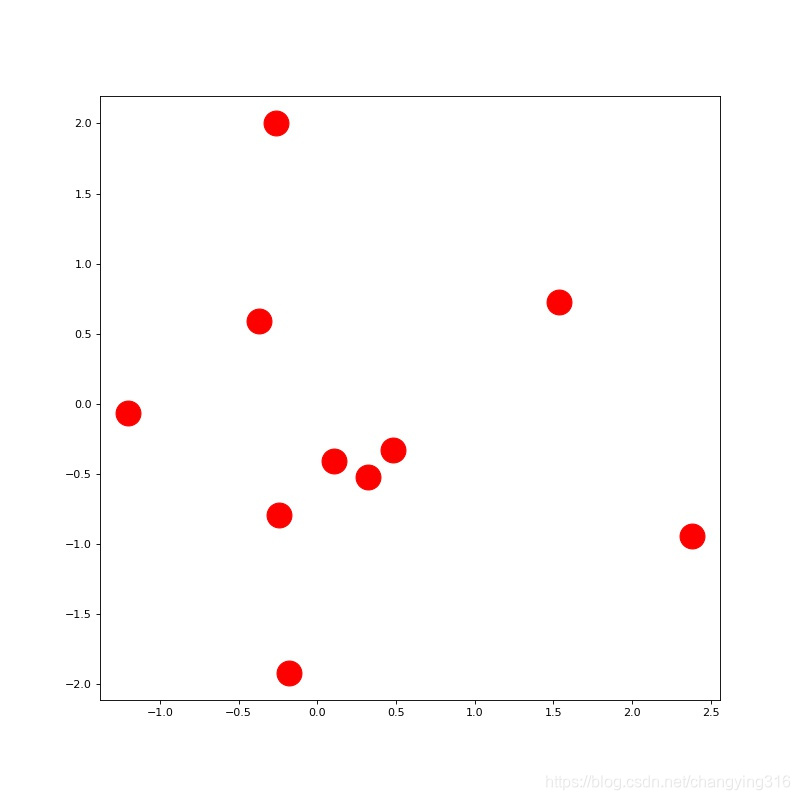Python matplotlib 批量绘图内存不够问题（Out of memory）_python 大规模画图 清除内存-CSDN博客