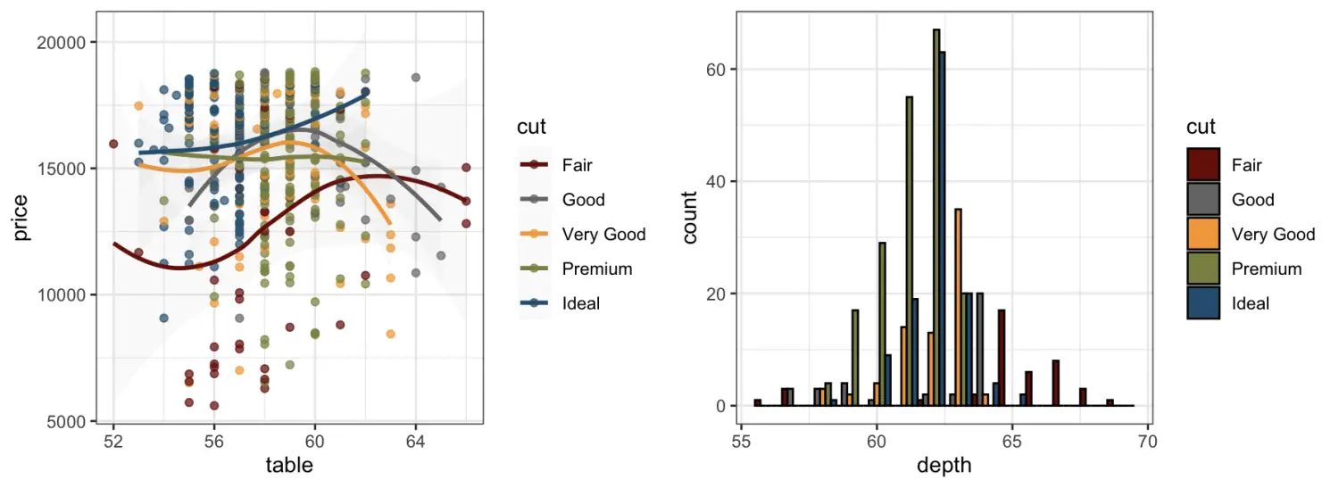 R 数据可视化 —— ggsci 配色-CSDN博客