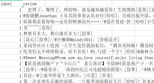 轻松搞懂Word2vec / FastText+BiLSTM、TextCNN、CNN+BiLSTM、BiLSTM+Attention实现中英文情感分类_基于word2vec和自注意力机制的文本 ...
