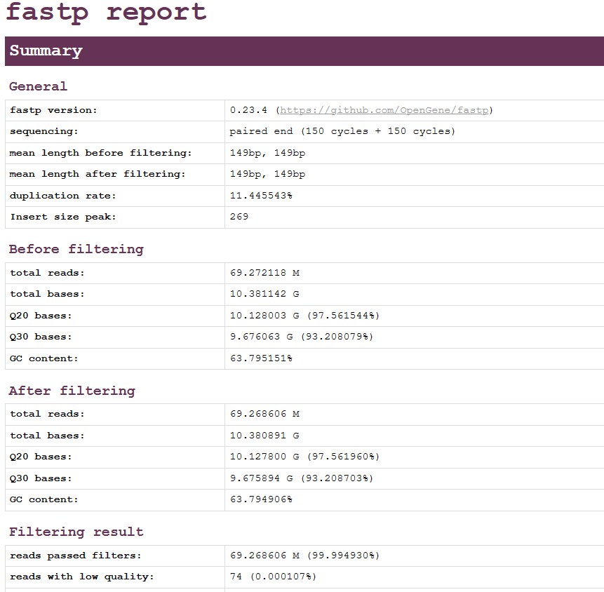 宏基因组流程-质控（Fastp）-CSDN博客