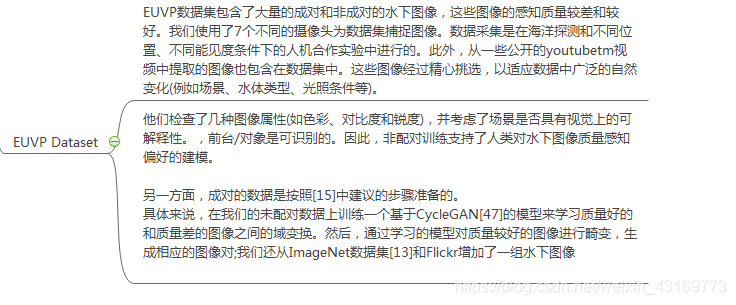 【阅读论文】Fast Underwater Image Enhancement for Improved Visual Perception_srdrm-CSDN博客