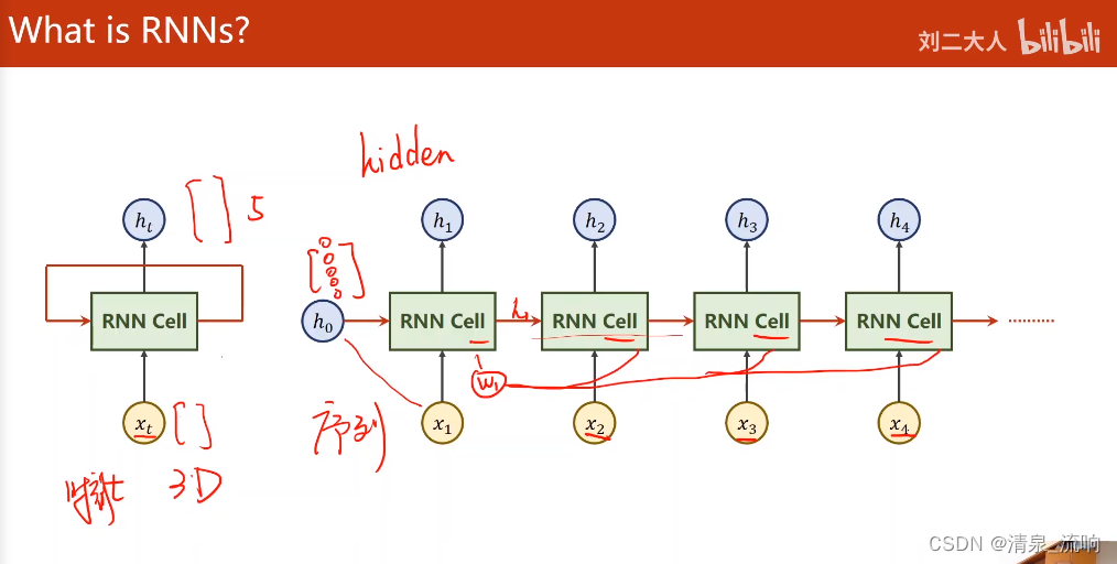 深度学习（PyTorch）——循环神经网络（RNN）基础篇一_pytorch rnn-CSDN博客
