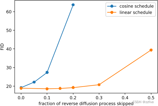 IDDPM论文阅读_deep unsupervised learning using nonequilibrium th-CSDN博客