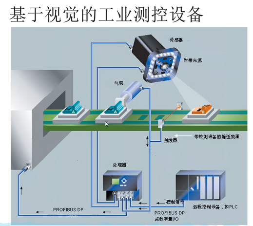 机器视觉(Halcon)_机器视觉 ha-CSDN博客