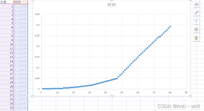 使用python基于多线程的并发服务器设计，实现回声功能。（附代码）回声程序 Csdn博客