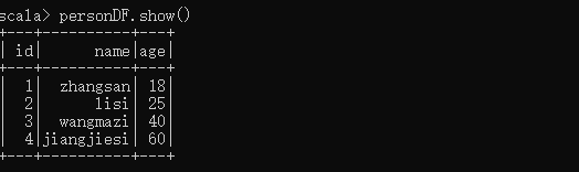 Spark 的DataFrame常用操作之DSL的风格语法_spark dsl语法-CSDN博客