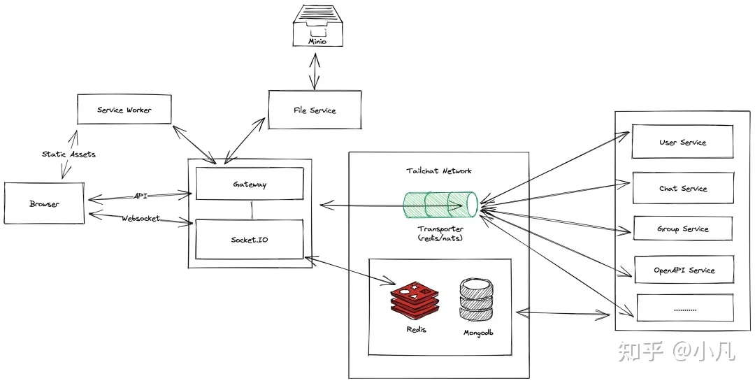 GitHub重磅推荐！基于React + Typescript 现代即时通讯应用 Tailchat_github局域网即时通讯-CSDN博客