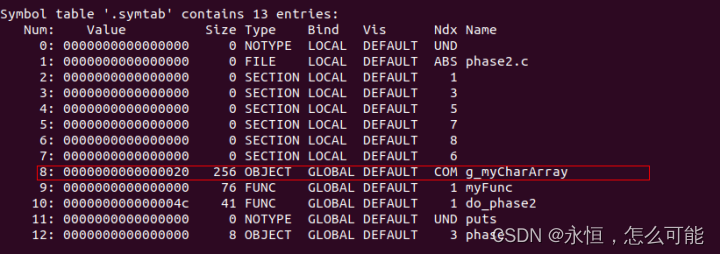 【CSAPP】-linklab实验_实验目的与要求 1.了解链接的基本概念和链接过程所要完成的任务。 2.理解elf目标-CSDN博客