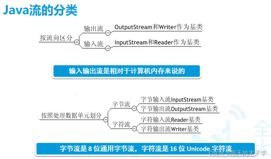【java】 输入和输出处理（一）java输入和输出处理一 Csdn博客 2775