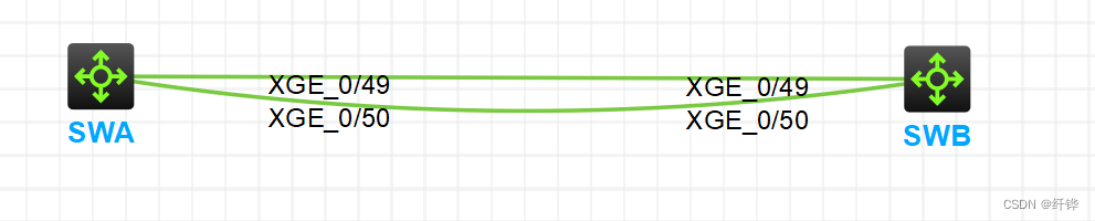 H3C IRF 技术详解-CSDN博客