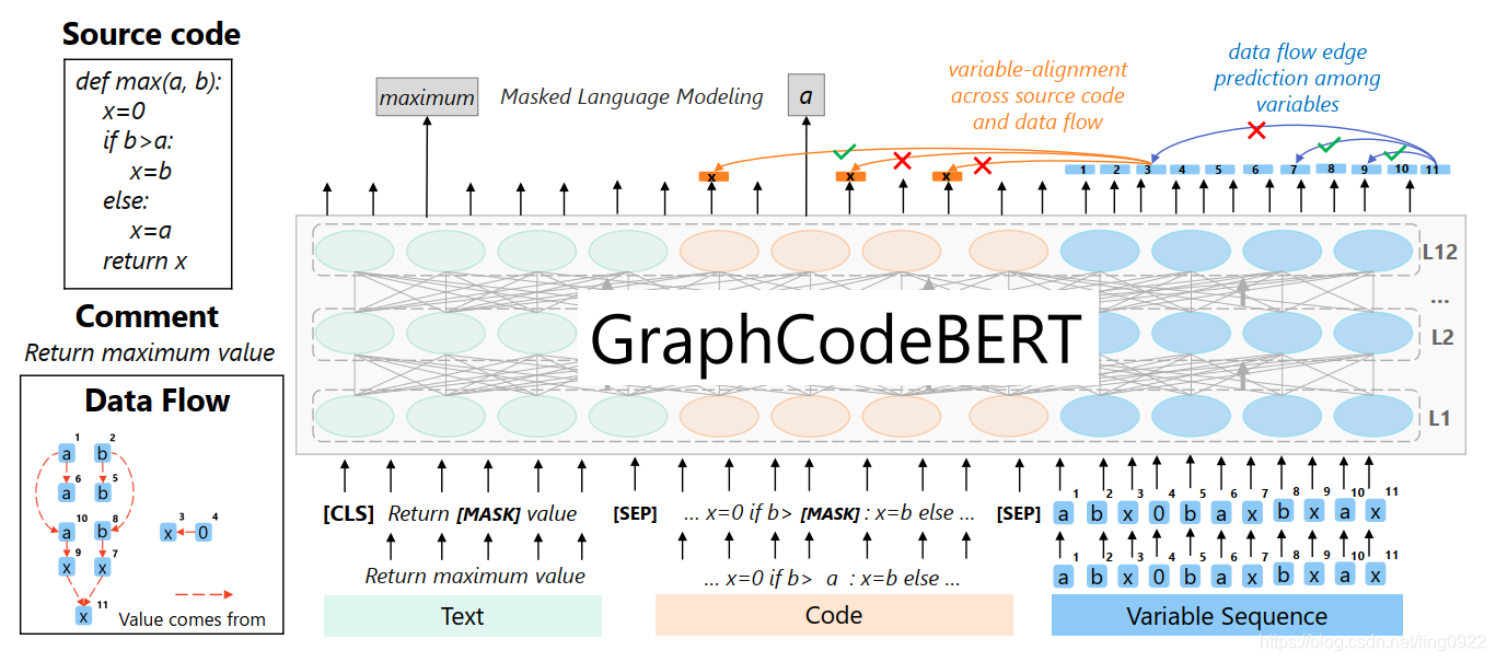 论文笔记 | code pretraining（代码预训练系列）_intellicode compose: code generation using transfo-CSDN博客