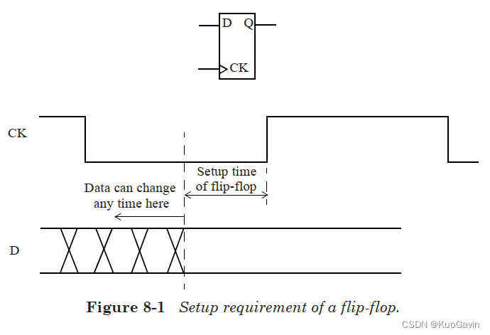 第八章 时序检查(上)_capture launch time-CSDN博客