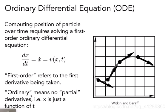 Games101课程笔记_lecture22_欧拉视角、拉格朗日视角与物质点法_【games201学习笔记】物质点法入门-CSDN博客