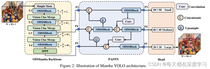 YOLO-Mamba_mamba yolo: ssms-based yolo for object detection-CSDN博客