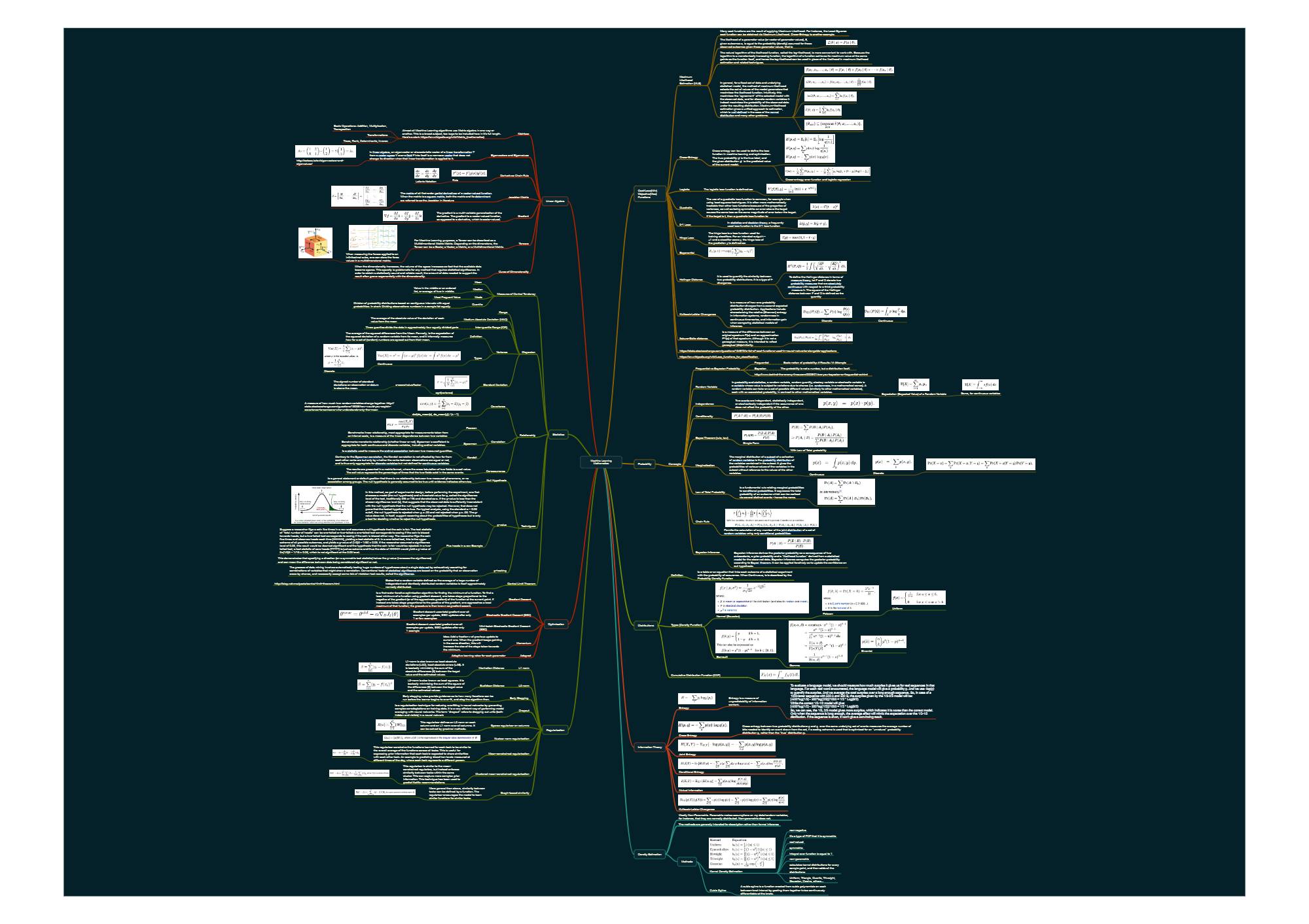 资源 | 8张思维导图帮你梳理深度学习&机器学习多个知识点-CSDN博客