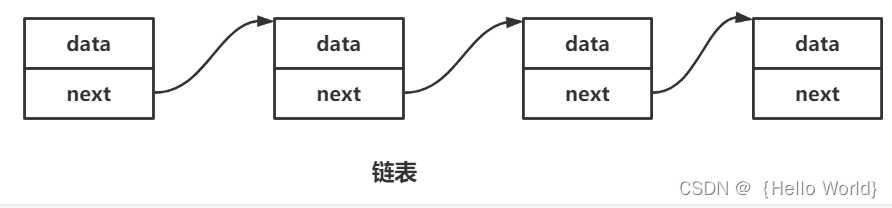 数据结构——单链表的实现(c语言版)csdn 单链表 Csdn博客