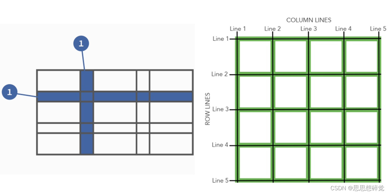 grid布局_js grid 布局-CSDN博客