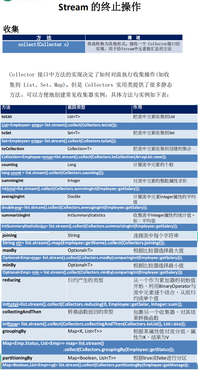 Java8新特性:Stream流_emplist.stream().foreach(emp -> { });-CSDN博客