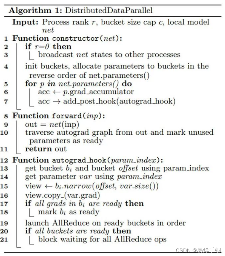 （单机多卡）4种Pytorch并行训练方法_torch.multiprocessing-CSDN博客