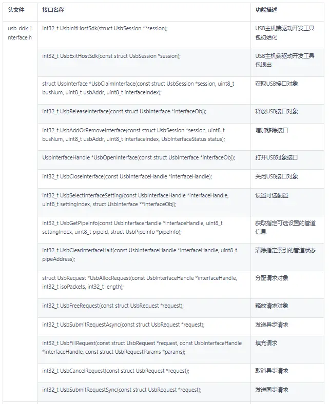 OpenHarmony开发之——USB驱动_openharmony usb io 读写测试-CSDN博客