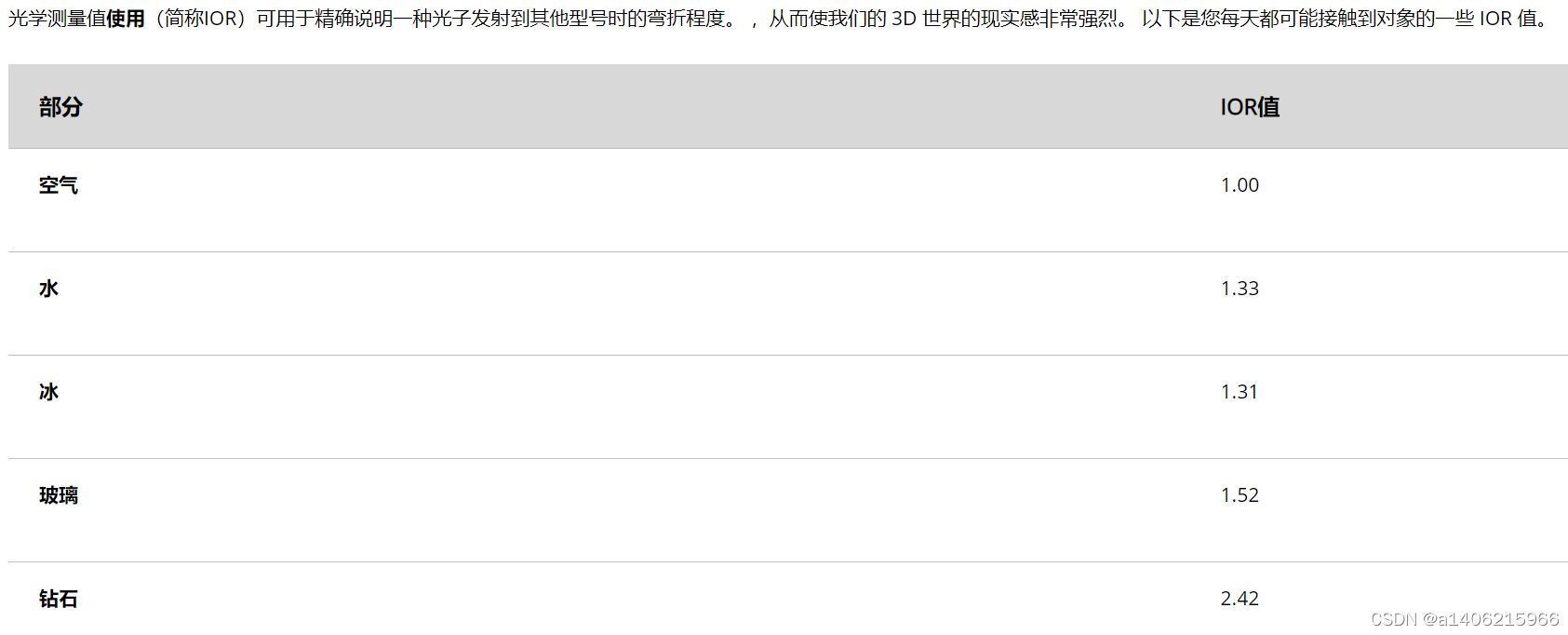 UE4半透明材质的折射与反射（ UE4 Translucent Material Refraction and Reflection）笔记_ue4半透明材质球投影-CSDN博客