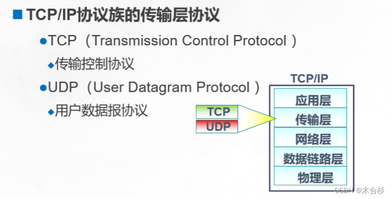 （网络三）简述网络参考模型（OSI，TCP/IP，PDU，IP，ARP，TCP链接重点三次握手四次挥手）_使用tcp连接时网络层或者-CSDN博客
