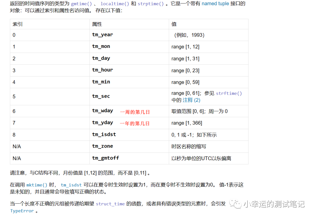 Python中time模块详解_python gmtime 是什么缩写-CSDN博客
