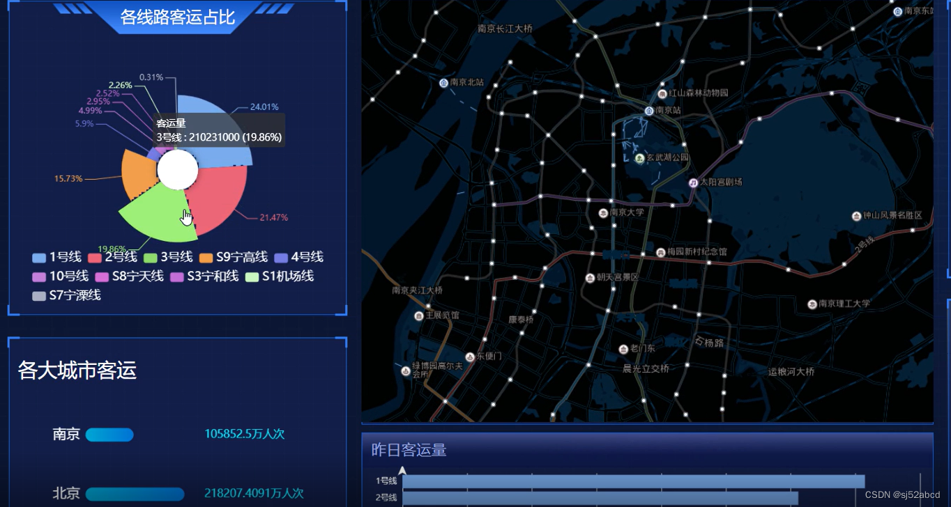 基于python的地铁路客流数据分析计算机毕业设计python Dhnetsdk 大华客流 Csdn博客