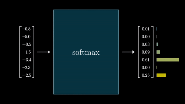 一文搞懂Transformer解码器（图文详解）_transformer decoder-CSDN博客