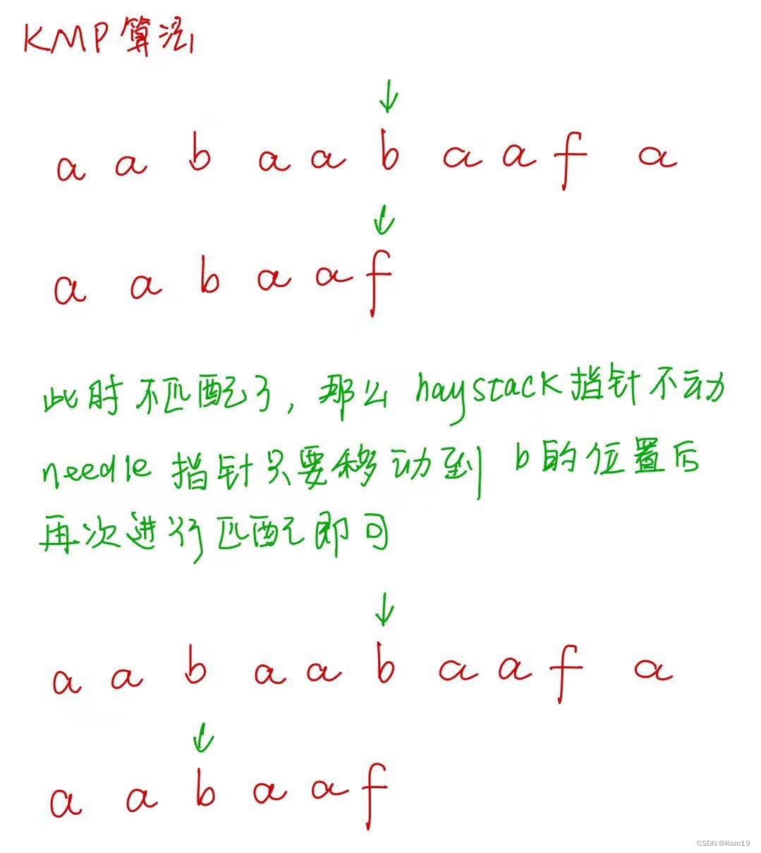 一篇文章带你搞懂KMP算法-CSDN博客
