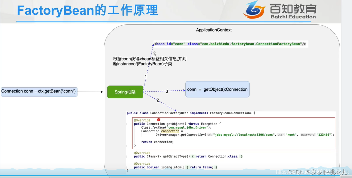 基于FactoryBean、实例工厂、静态工厂创建Spring中的复杂对象_java 根据类名 创建实际对象 bean工厂-CSDN博客