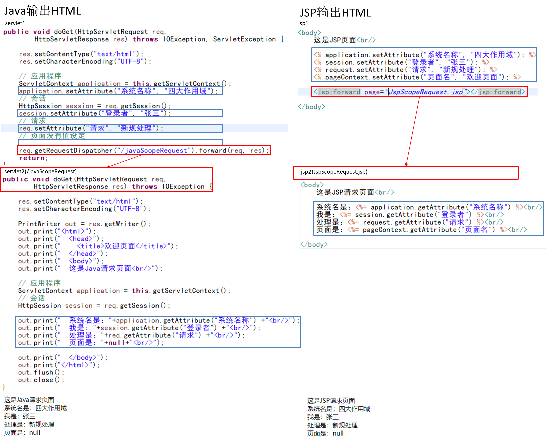 JSP学习笔记（5.四大作用域）_jsp request作用域-CSDN博客