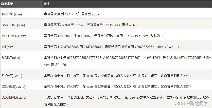 【MySQL】SQL 用于各种数据库的数据类型_.sql格式-CSDN博客