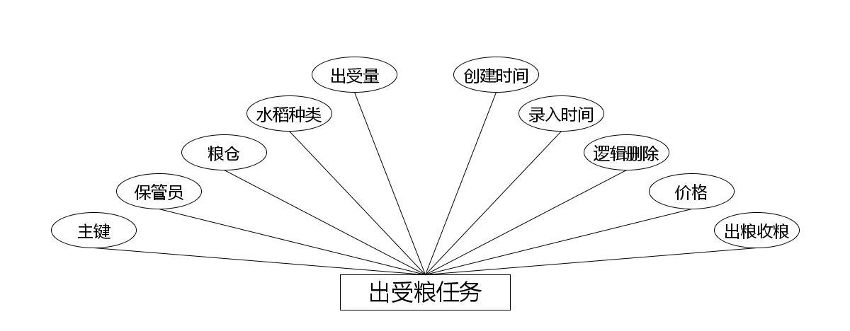 毕业设计：springboot粮仓管理系统的设计与实现论文源码调试讲解粮储系统的设计与开发 Csdn博客