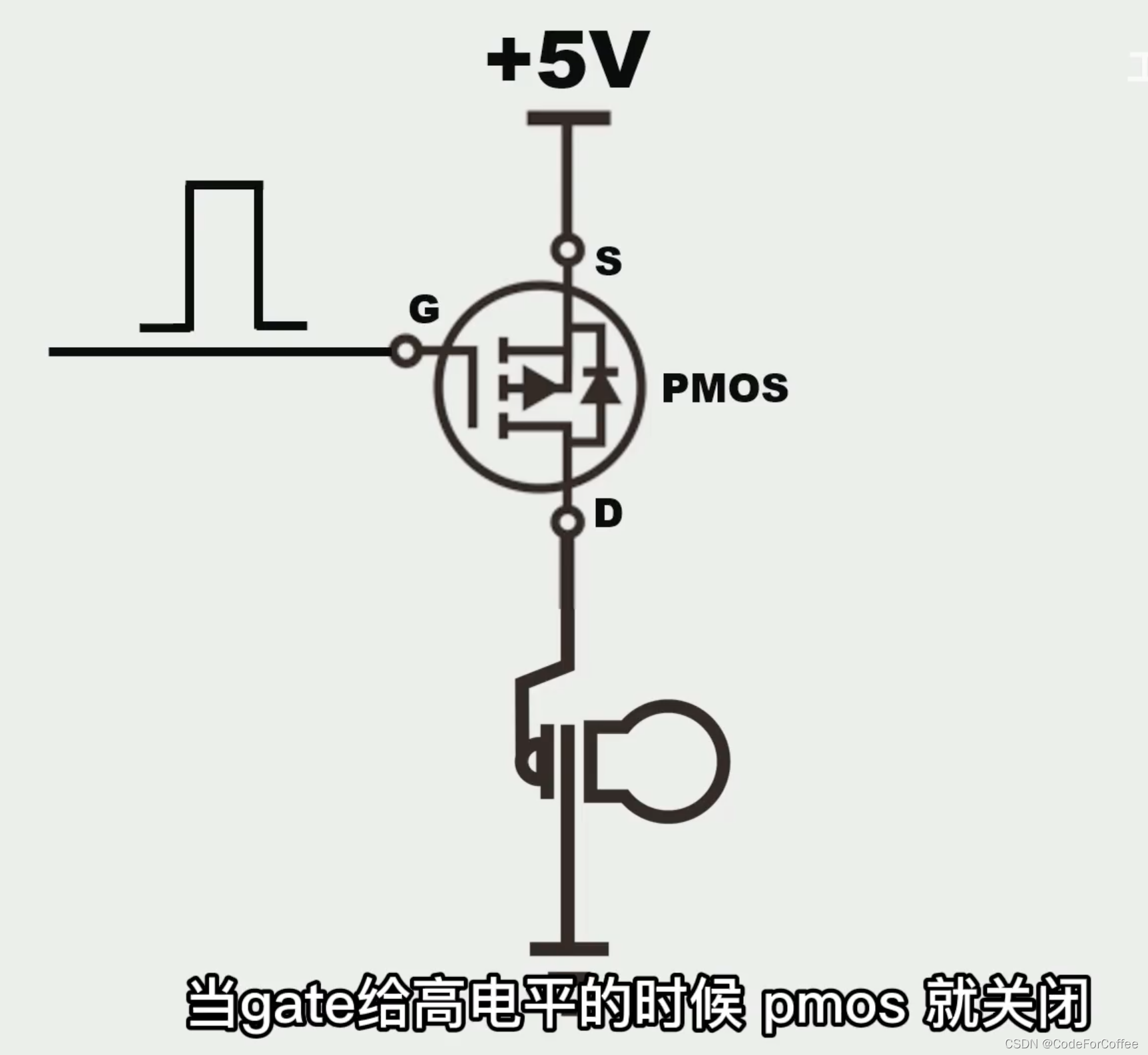 MOSFET详解：原理、应用与选型指南-CSDN博客