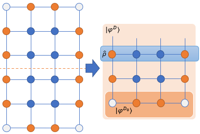 八、TEBD 与 DMRG 算法-CSDN博客