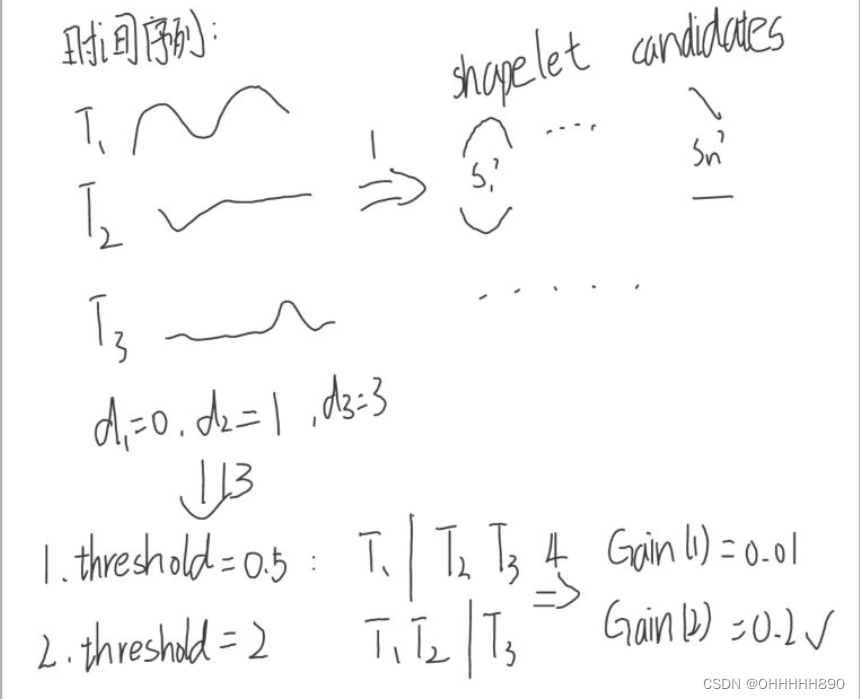 机器学习：Shapelet（学习笔记）-CSDN博客