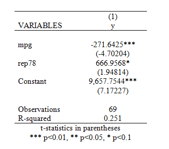 直接输出代码_Stata结果输出：outreg2 命令详解-CSDN博客