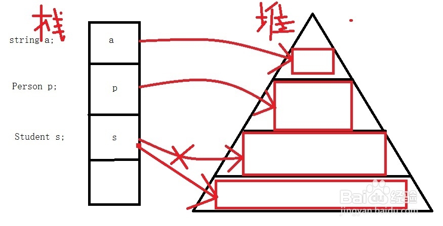 C 引用类型与值类型的区别 C 中数据类型大致分值类型和引用类型两种,试讨论二者之间的区别 Csdn博客