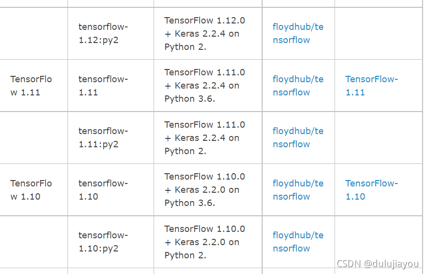 tensorflow于keras的版本对应问题_keras2.9对应的tensdorflow-CSDN博客