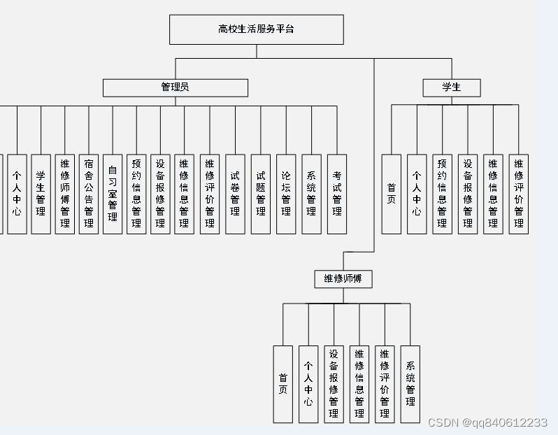 nodejs+vue+elementui高校生活服务报修维修系统java(springboot+ssm)/python/php_vue页面的维修图片-CSDN博客