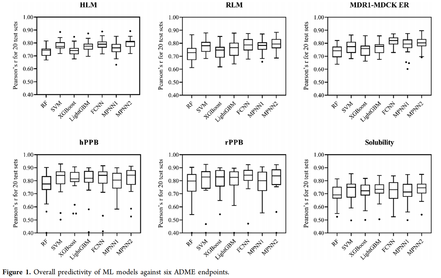 Pearson correlation coefficient (Pearson’s r) 皮尔森相关系数_pearson's r是什么意思-CSDN博客