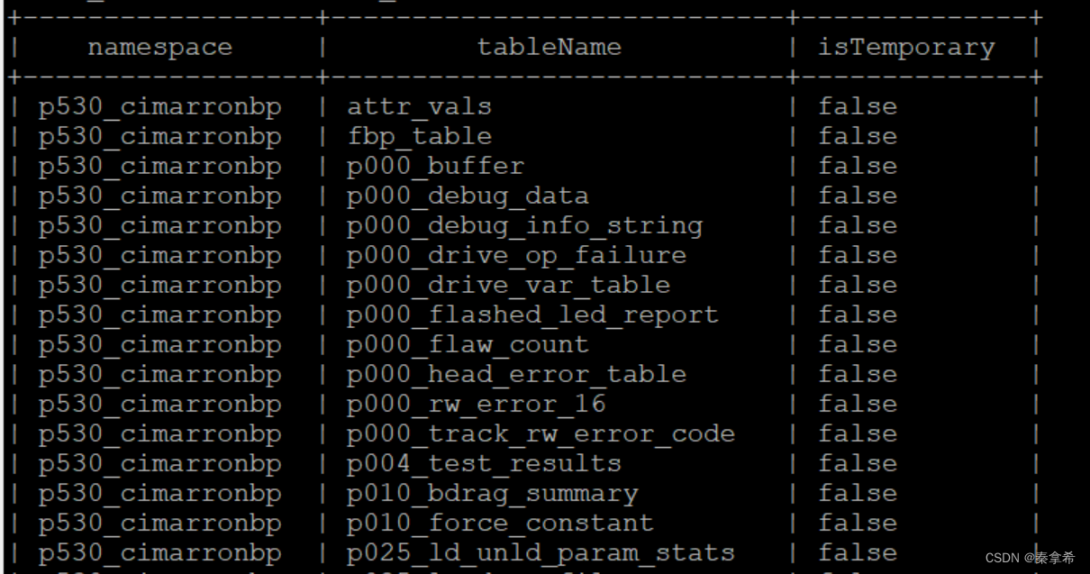 【kyuubi Spark】从0 1部署kyuubi集成spark执行spark Sql到k8s读取iceberg的minio数据kyuubi Spark Csdn博客